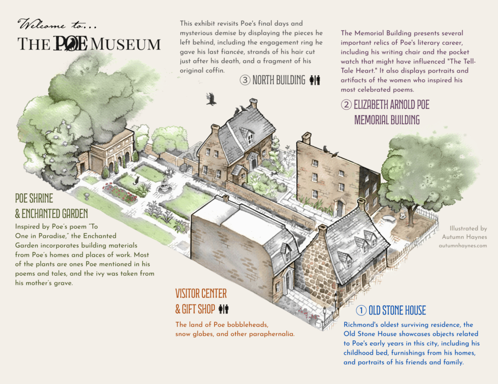 Audio Tour – The Poe Museum