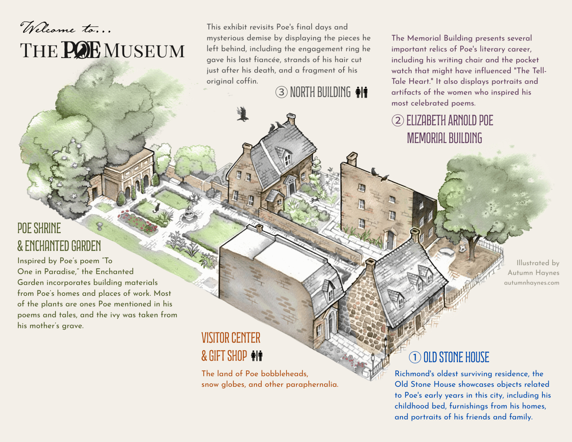 Audio Tour – The Poe Museum